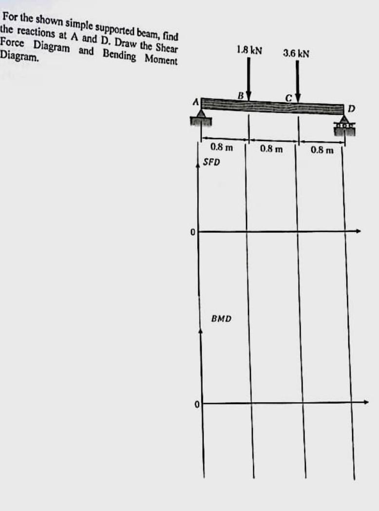 Solved For the shown simple supported beam, fis the | Chegg.com