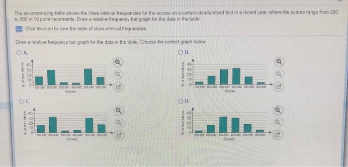 The accompanying table shows the class interval | Chegg.com
