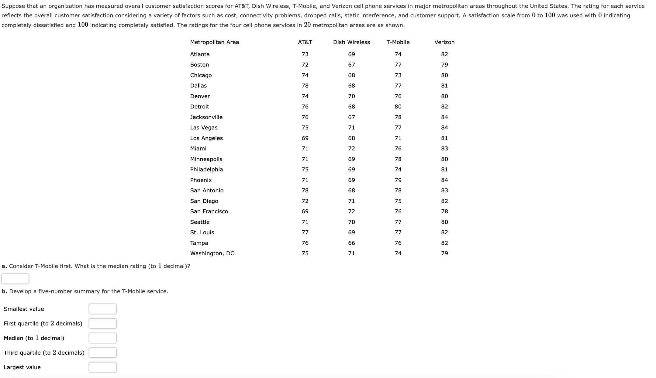 Solved completely dissatisfied and 100 ﻿indicating | Chegg.com