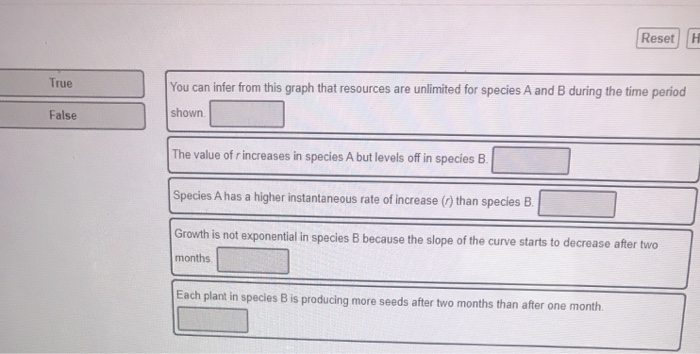 Solved Part B The graph shows population growth curves for | Chegg.com