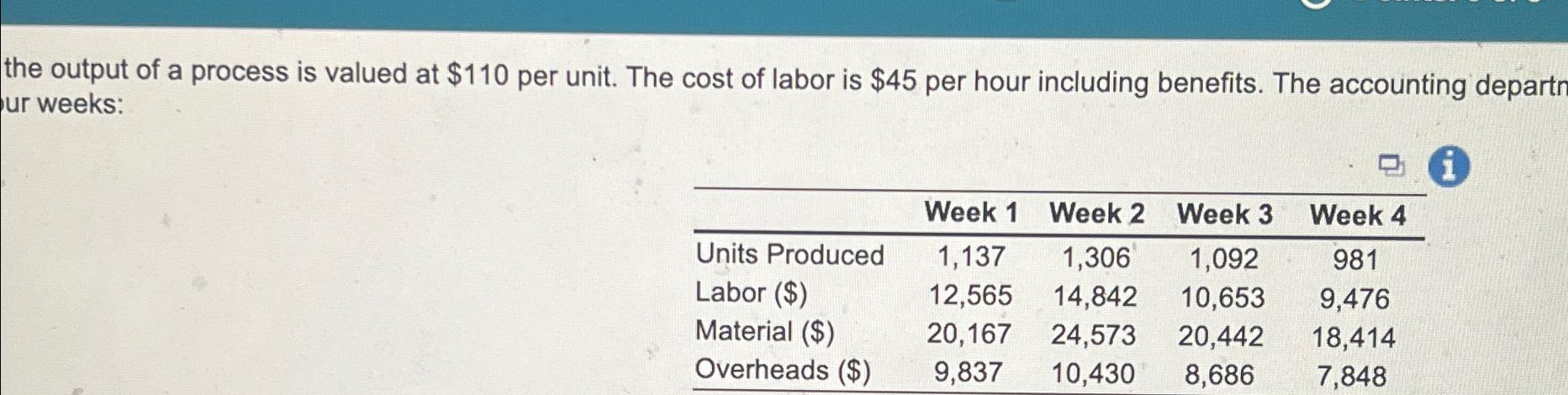 Solved the output of a process is valued at $110 ﻿per unit. | Chegg.com