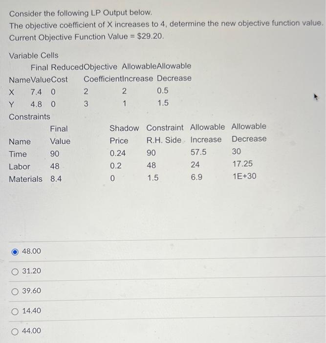 Solved Consider the following LP Output below. The objective | Chegg.com