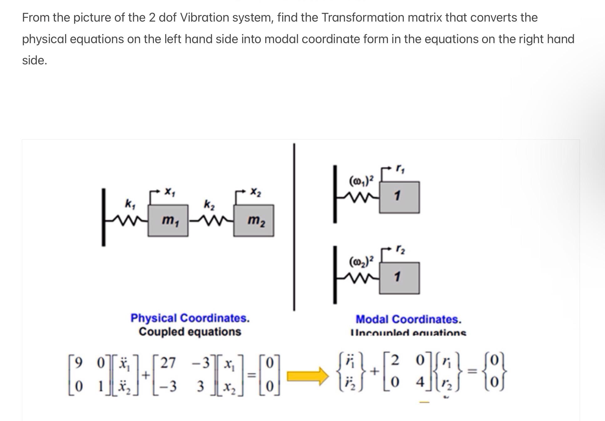 Solved From the picture of the 2 ﻿dof Vibration system, find | Chegg.com