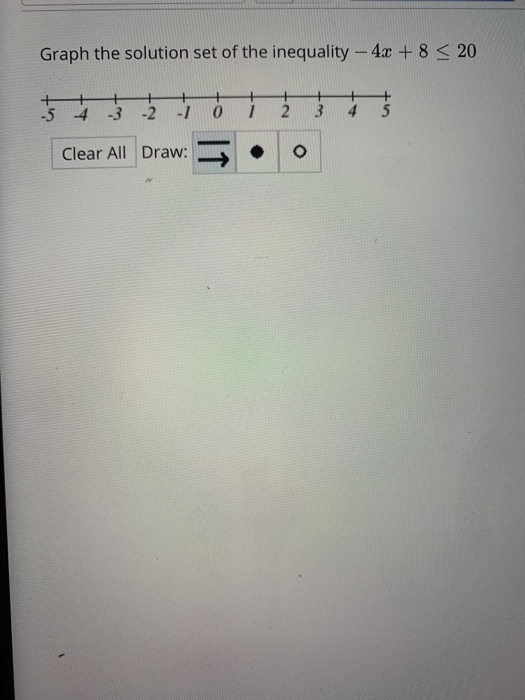 Solved Graph the solution set of the inequality - 4x + 8 = | Chegg.com