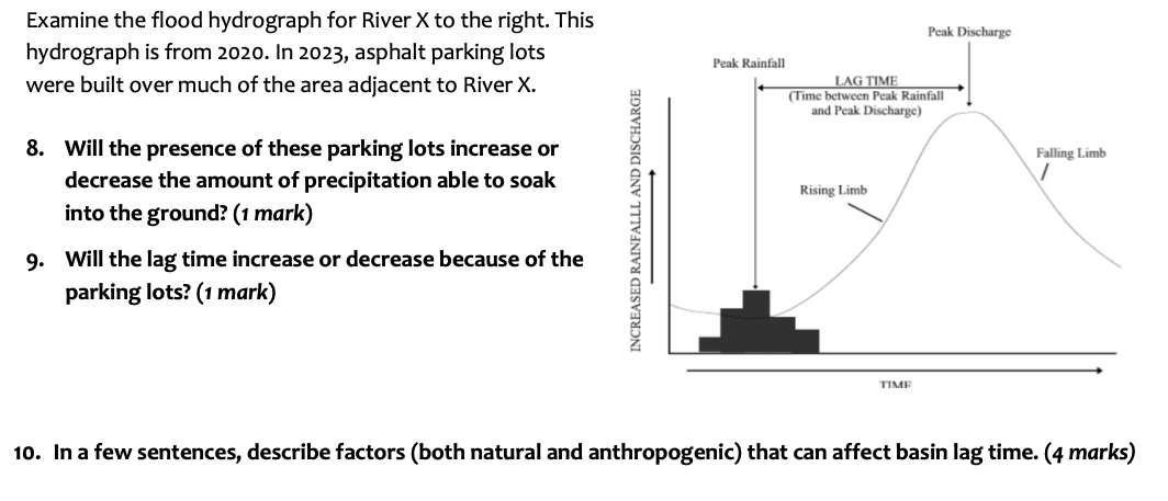 Solved Examine the flood hydrograph for River x ﻿to the | Chegg.com