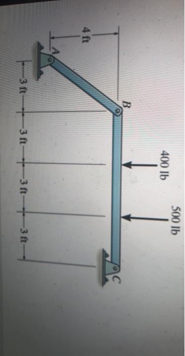 Solved 500 Ib 400 Ib В. C С 4 ft -3 ft-3 ft -3 ft-1-3 ft- | Chegg.com