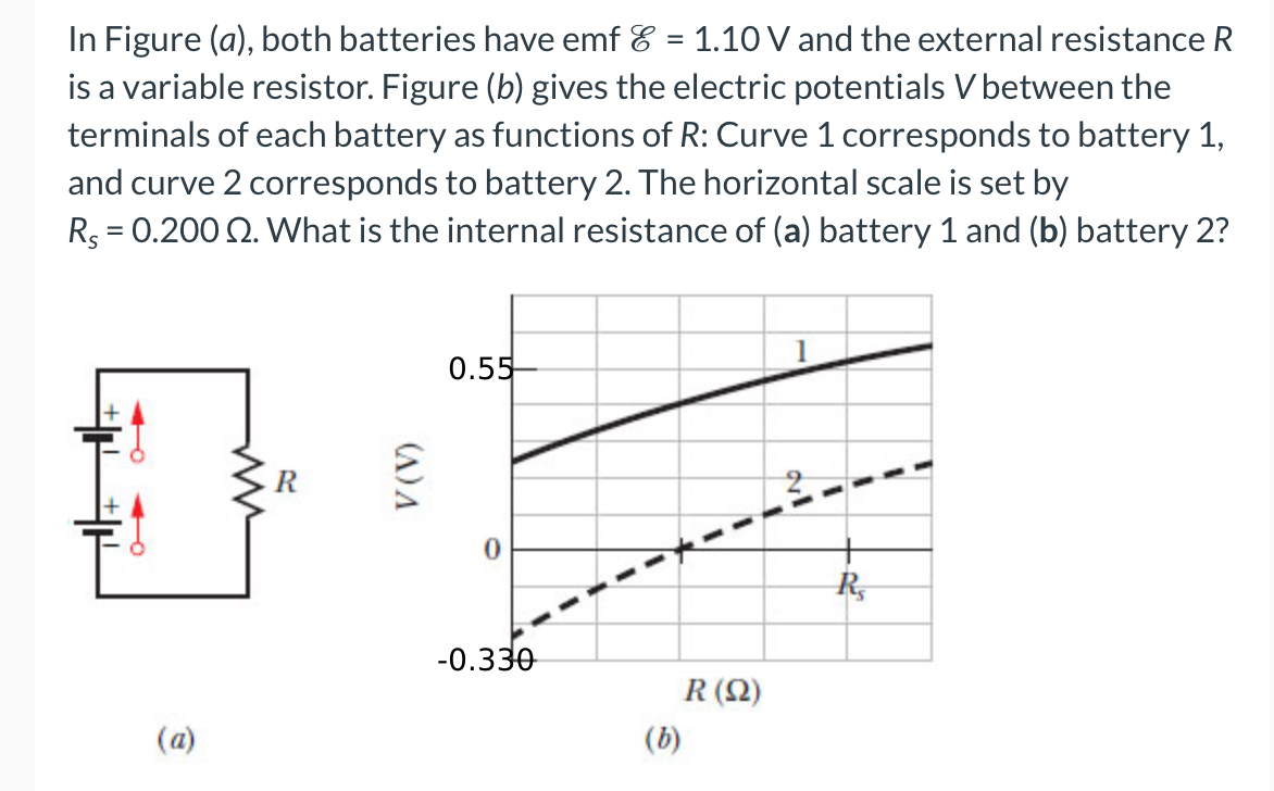 Solved In Figure (a), ﻿both batteries have emf E=1.10V ﻿and | Chegg.com