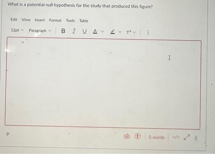 Solved What is a potential alternative hypothesis for | Chegg.com