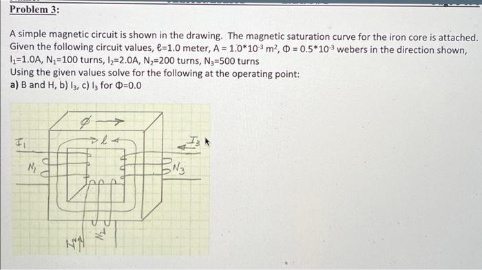 Solved Problem 3: A simple magnetic circuit is shown in the | Chegg.com