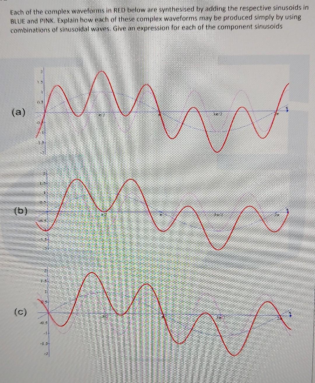 Solved Each of the complex waveforms in RED below are | Chegg.com