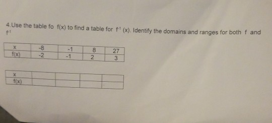 Solved 4. Use the table fo f(x) to find a table for f(x). | Chegg.com