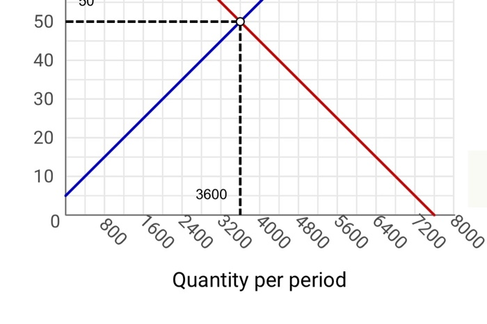 Solved The following perfectly competitive market shown in | Chegg.com
