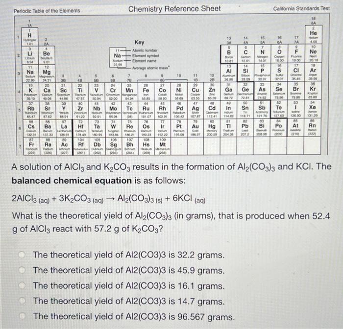 Solved Periodic Table of the Elements Chemistry Reference | Chegg.com