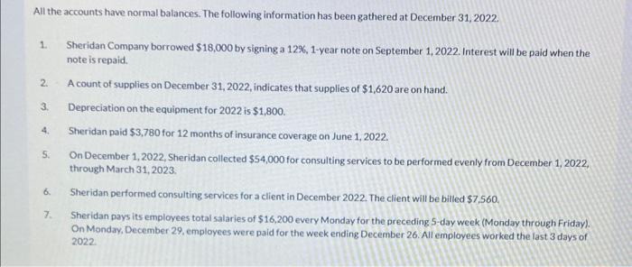 Solved Sheridan Company has the following balances in | Chegg.com