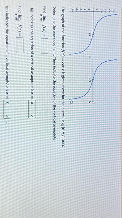 Solved The graph of the function f(x)=cotx is given above | Chegg.com