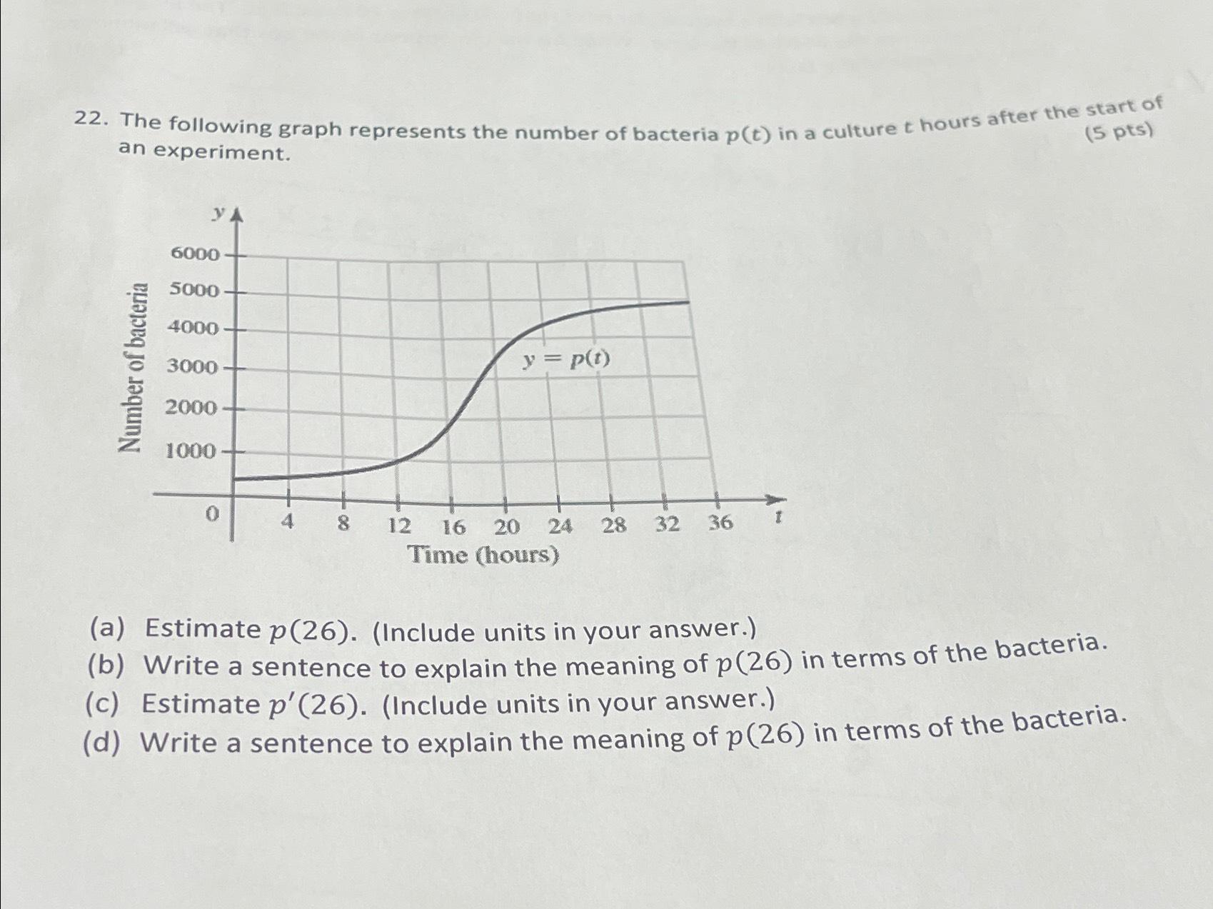 The following graph represents the number of bacteria | Chegg.com