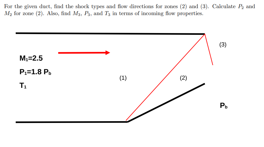 Solved For the given duct, find the shock types and flow | Chegg.com