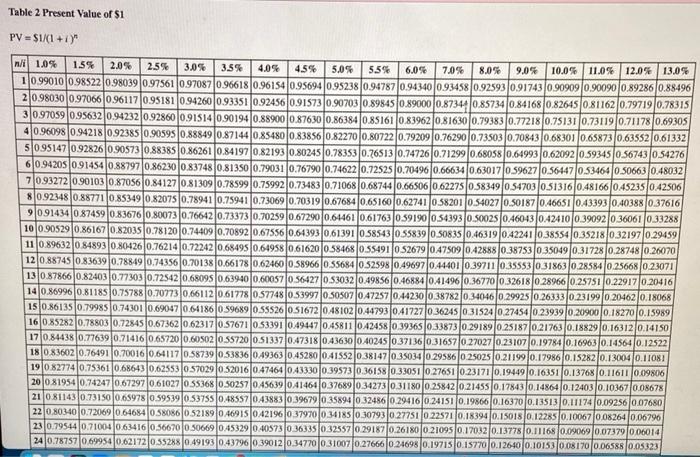 Solved Exercise C-4 (Algo) Calculate the future value of a | Chegg.com