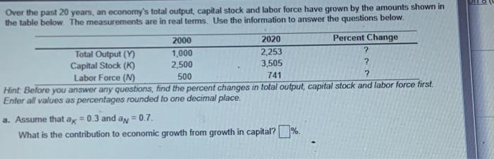 Solved Over the past 20 years, an economy's total output, | Chegg.com
