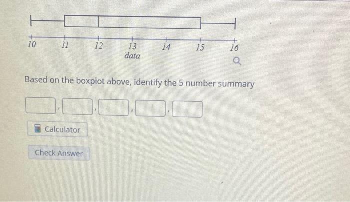 Solved Based on the boxplot above, identify the 5 number | Chegg.com