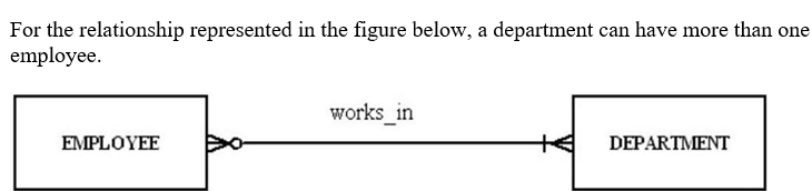 Solved For The Relationship Represented In The Figure Below