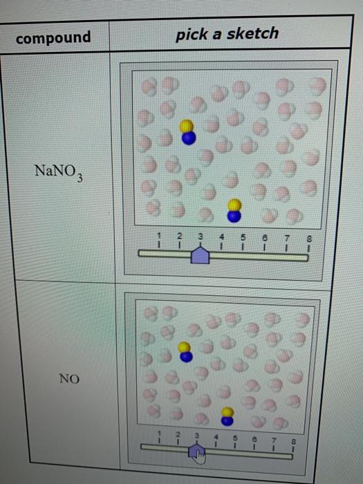 Solved Imagine a small amount of each compound in the table | Chegg.com