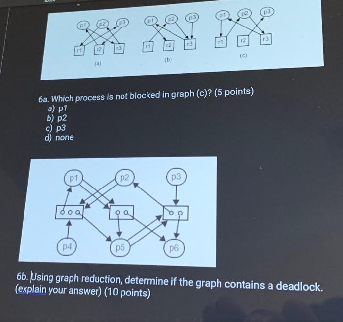 Solved 6a. Which process is not blocked in graph (c)? (5 | Chegg.com