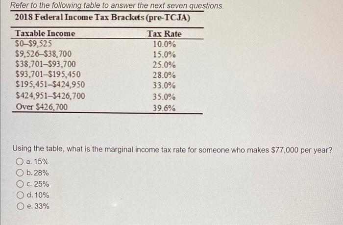 Solved Using the table, what is the marginal income tax rate | Chegg.com