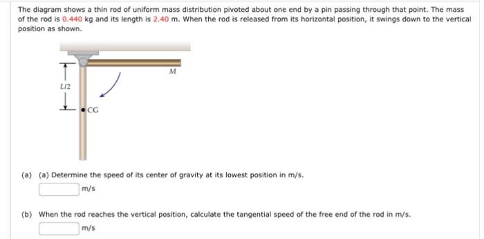 Solved The diagram shows a thin rod of uniform mass | Chegg.com