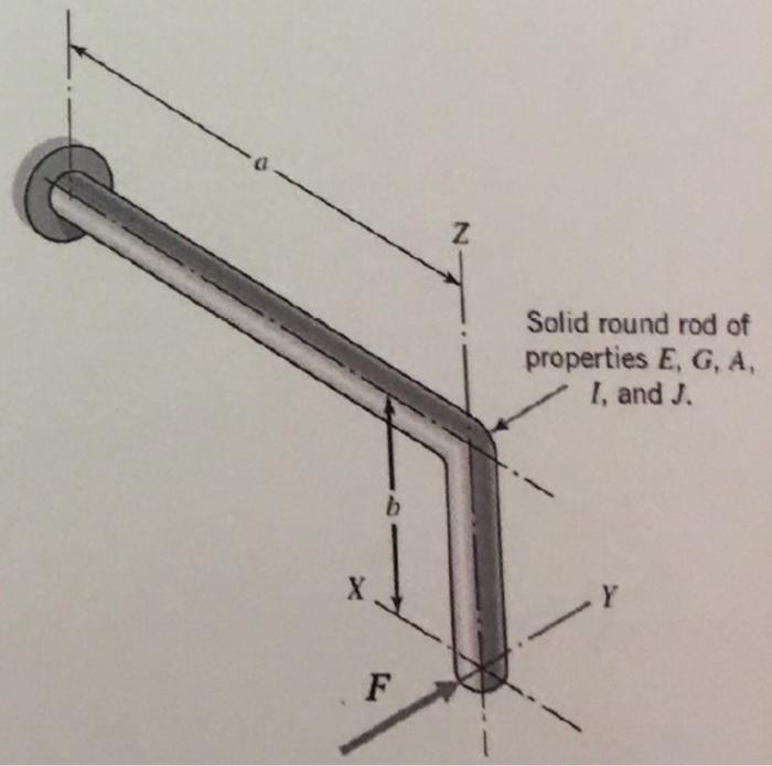 Solved The L shaped bar is loaded with a force in the y | Chegg.com