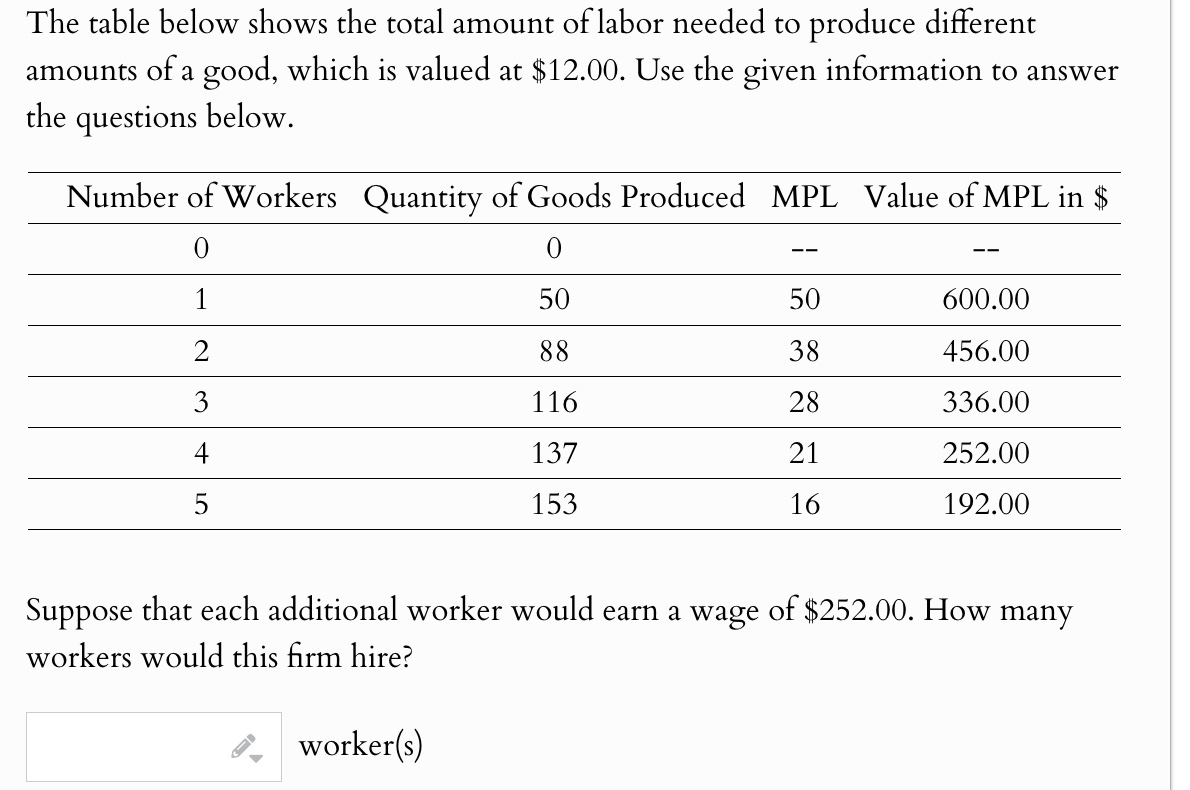 Solved The table below shows the total amount of labor | Chegg.com