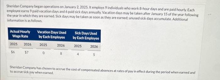 Solved Sheridan Company began operations on January 2, 2025. | Chegg.com