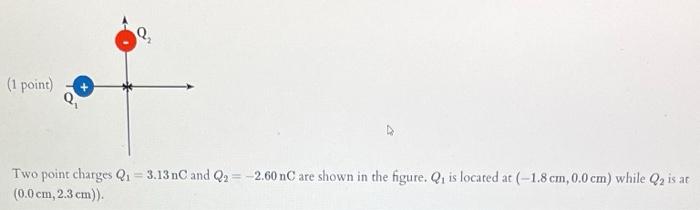 Solved Two point charges Q1=3.13nC and Q2=−2.60nC are shown | Chegg.com