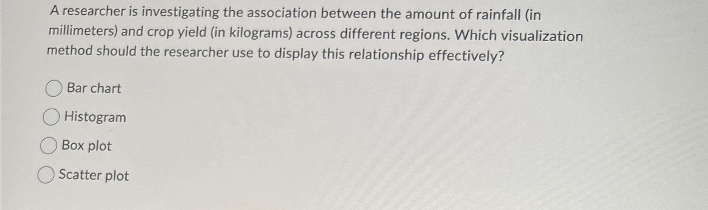 Solved A researcher is investigating the association between | Chegg.com