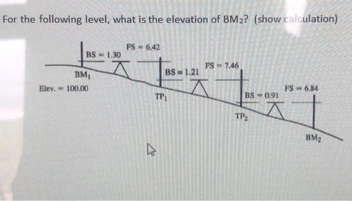 Solved For the following level, what is the elevation of | Chegg.com