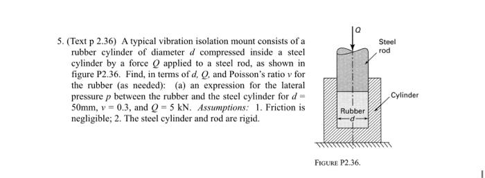 Solved Steel rod 5. (Text p 2.36) A typical vibration | Chegg.com