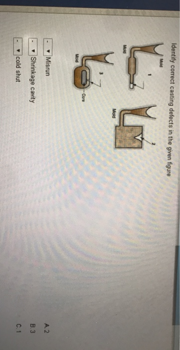 Solved Identify correct casting defects in the given figure | Chegg.com