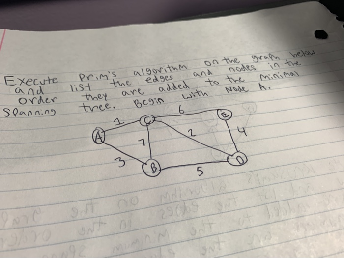 Solved graph bela in the Minimal NOOR Execute and order | Chegg.com