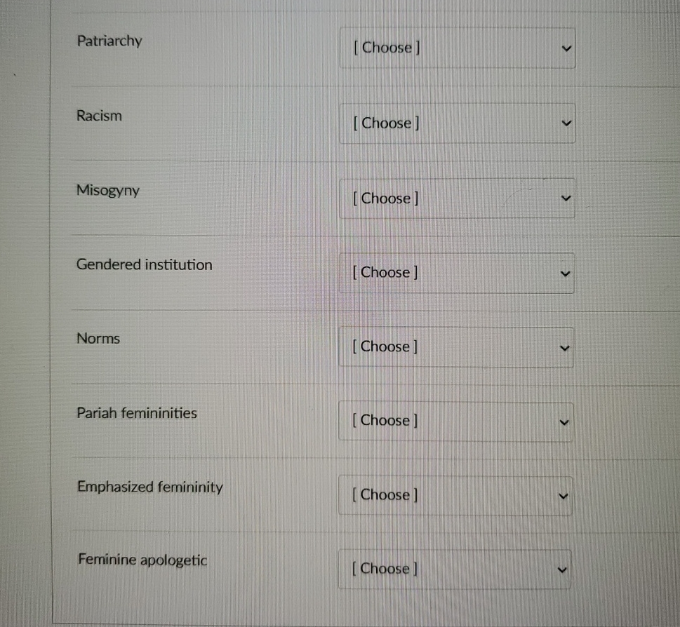 Solved PatriarchyRacismMisogynyGendered | Chegg.com