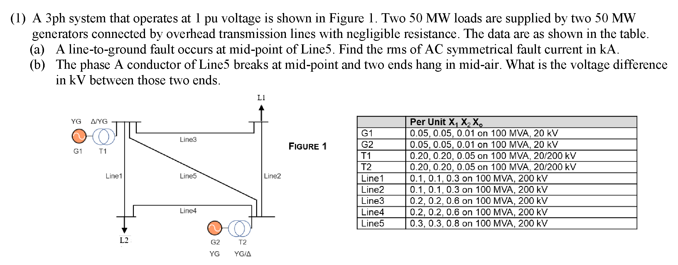 Solved A 3ph system that operates at 1 ﻿pu voltage is shown | Chegg.com