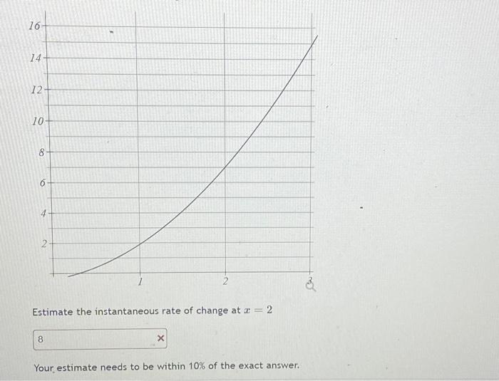 Solved Estimate the instantaneous rate of change at x=2 Your | Chegg.com