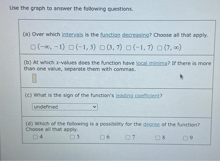 Solved Below is the graph of a polvnomial function with real | Chegg.com