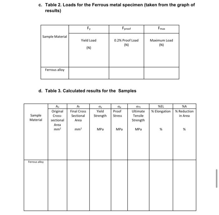 c. Table 2. Loads for the Ferrous metal specimen | Chegg.com