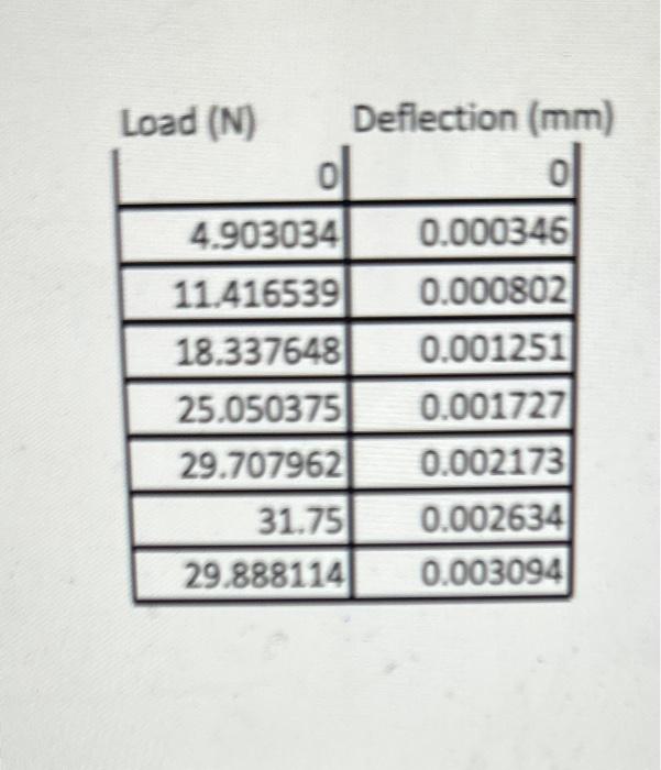 Solved Determination of the mechanical properties of mortar | Chegg.com