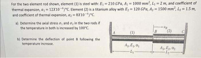 Solved For the two element rod shown, element (1) is steel | Chegg.com