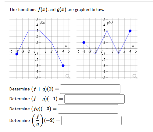 Solved The functions f(x) ﻿and g(x) ﻿are graphed | Chegg.com