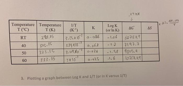 Solved 3. Plotting a graph between logK and 1/T (or lnK | Chegg.com