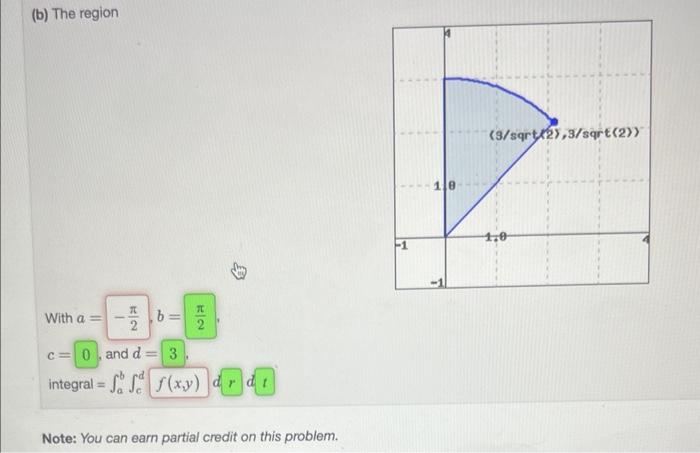 Solved (b) The region Note: You can earn partial credit on | Chegg.com