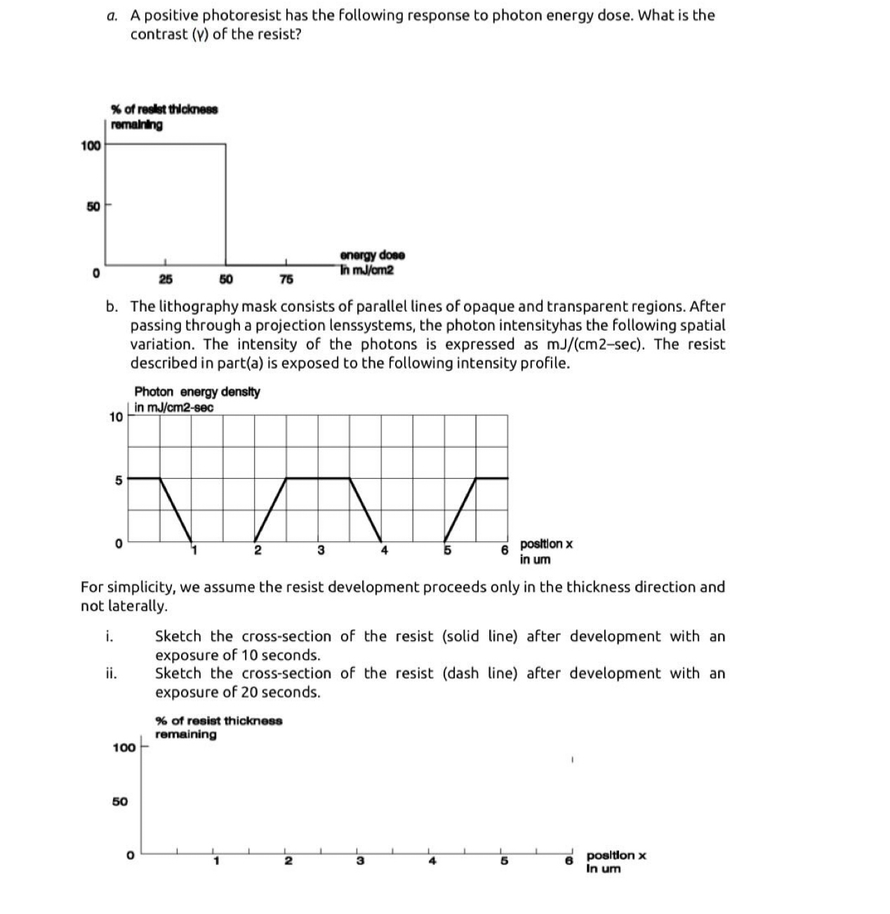 Solved a. ﻿A positive photoresist has the following response | Chegg.com
