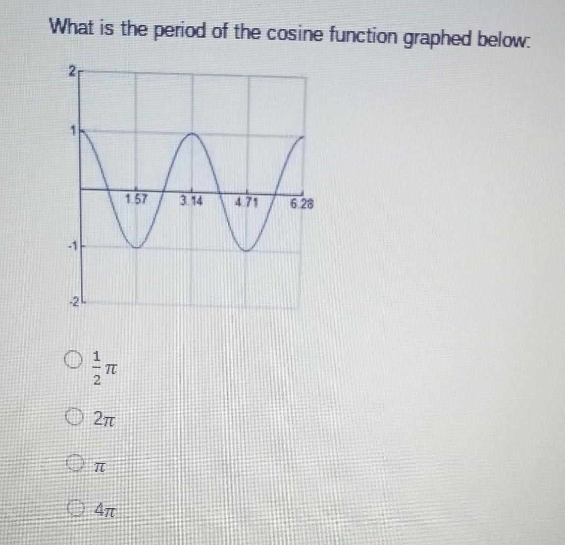 Solved What is the period of the cosine function graphed | Chegg.com